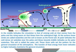2019 tg atmosphere2 atmospheric circulation | PDF