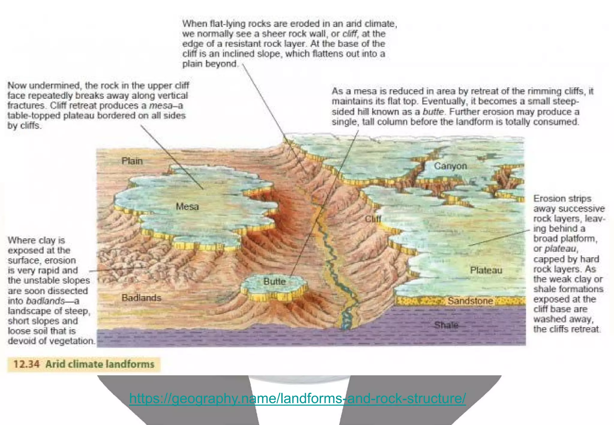 2019 tg lithosphere4 landforms | PPT