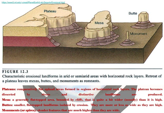 2019 tg lithosphere4 landforms | PPT