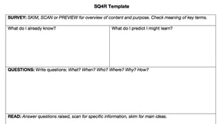 SQ4R – A strategy for active reading | PPTX