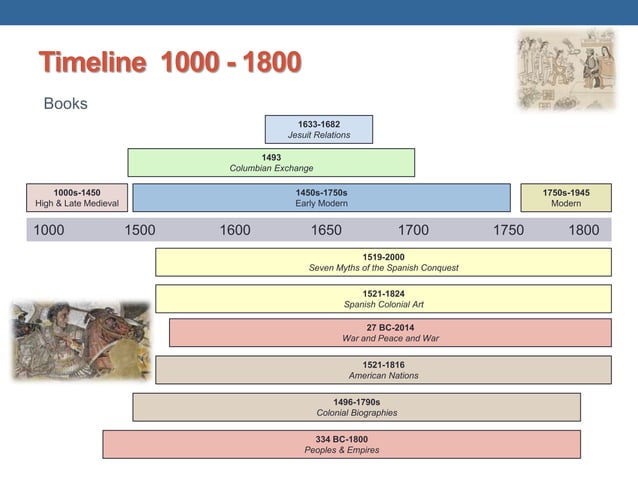 2019 timeline 1350 1800 4.0 | PPTX | Death, Injury, or Military Conflict | Sensitive Topics