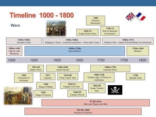 2019 timeline 1350 1800 4.0 | PPTX | Death, Injury, or Military ...