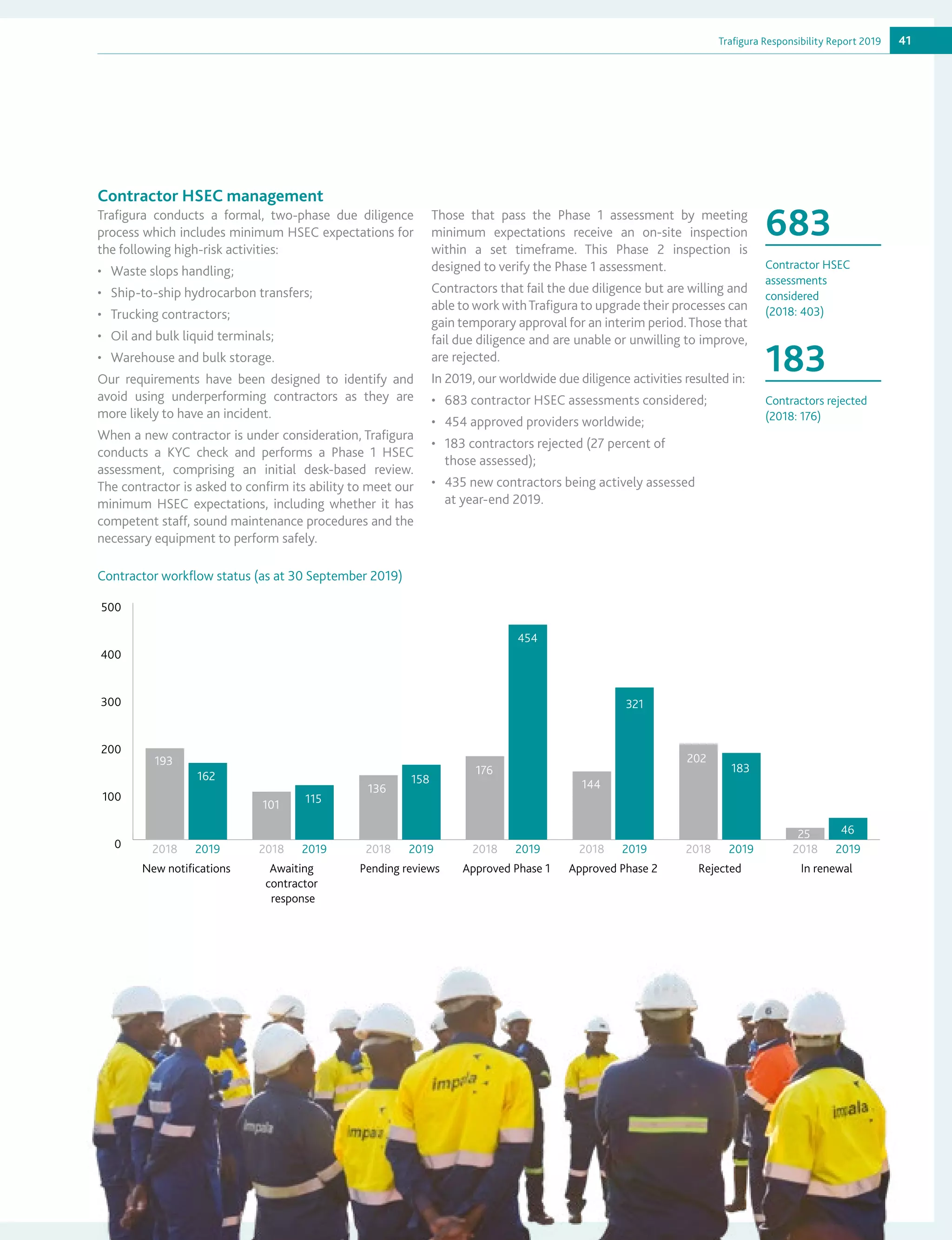 2019 Trafigura Responsibility Report | PDF