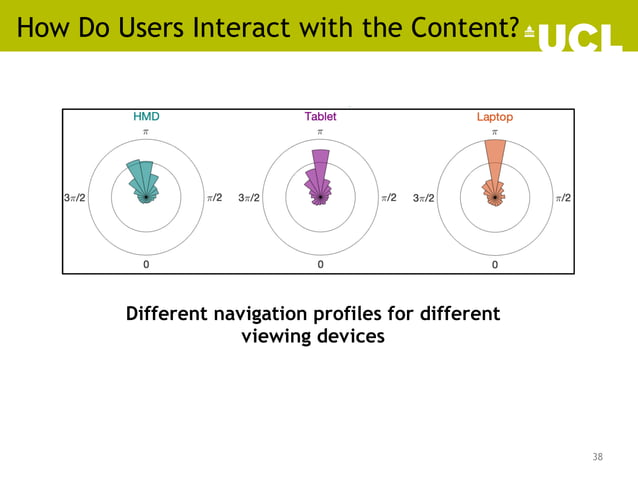 User-centric Networks for Immersive Communication | PPT
