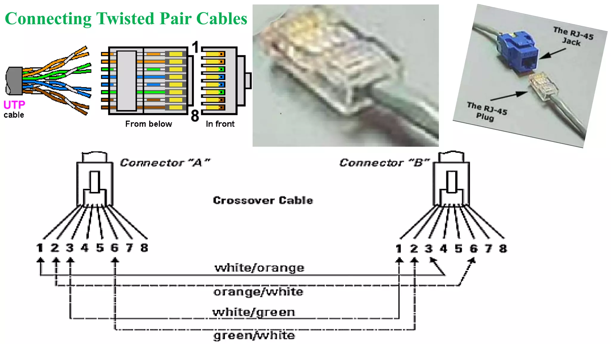 2019 types of network cables | PPTX