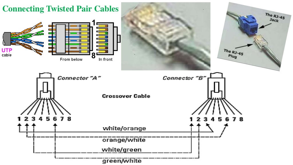 2019 types of network cables