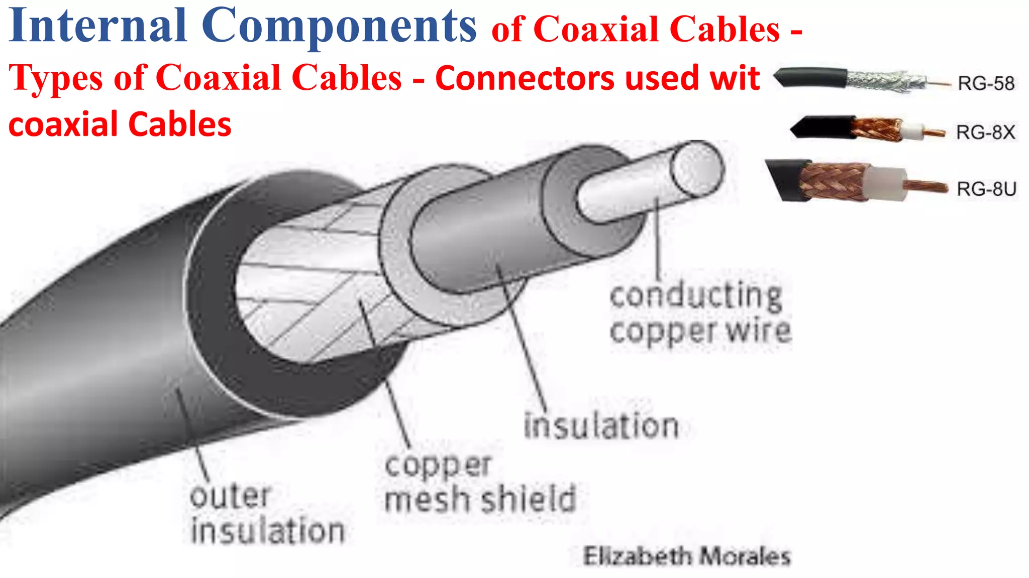 types of network cables | PPTX