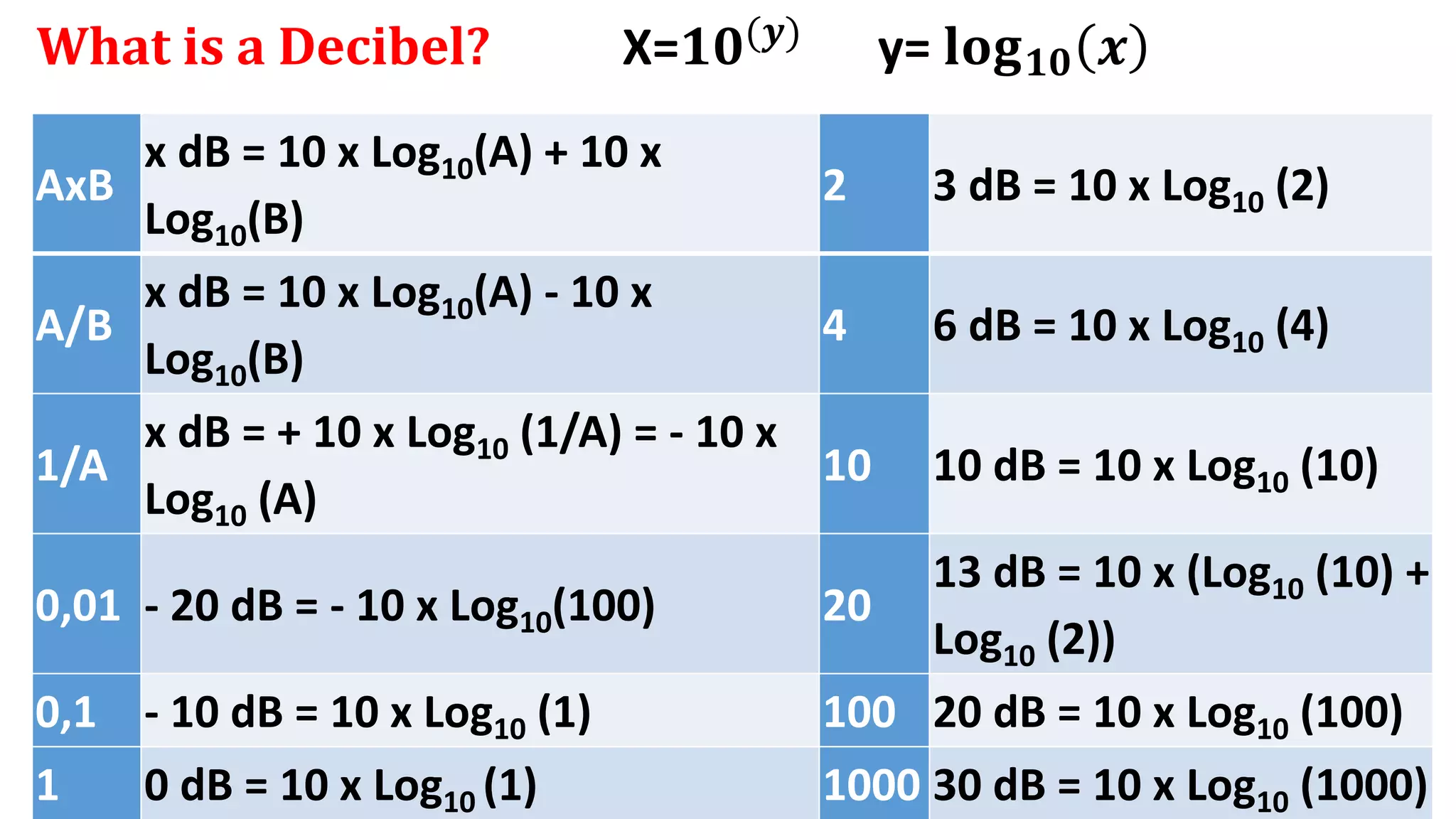 types of network cables | PPTX