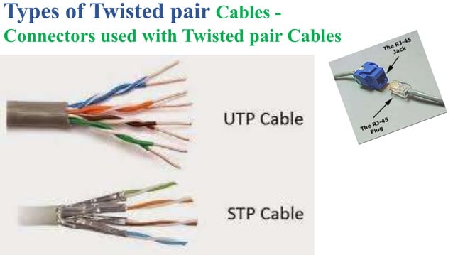 types of network cables | PPTX