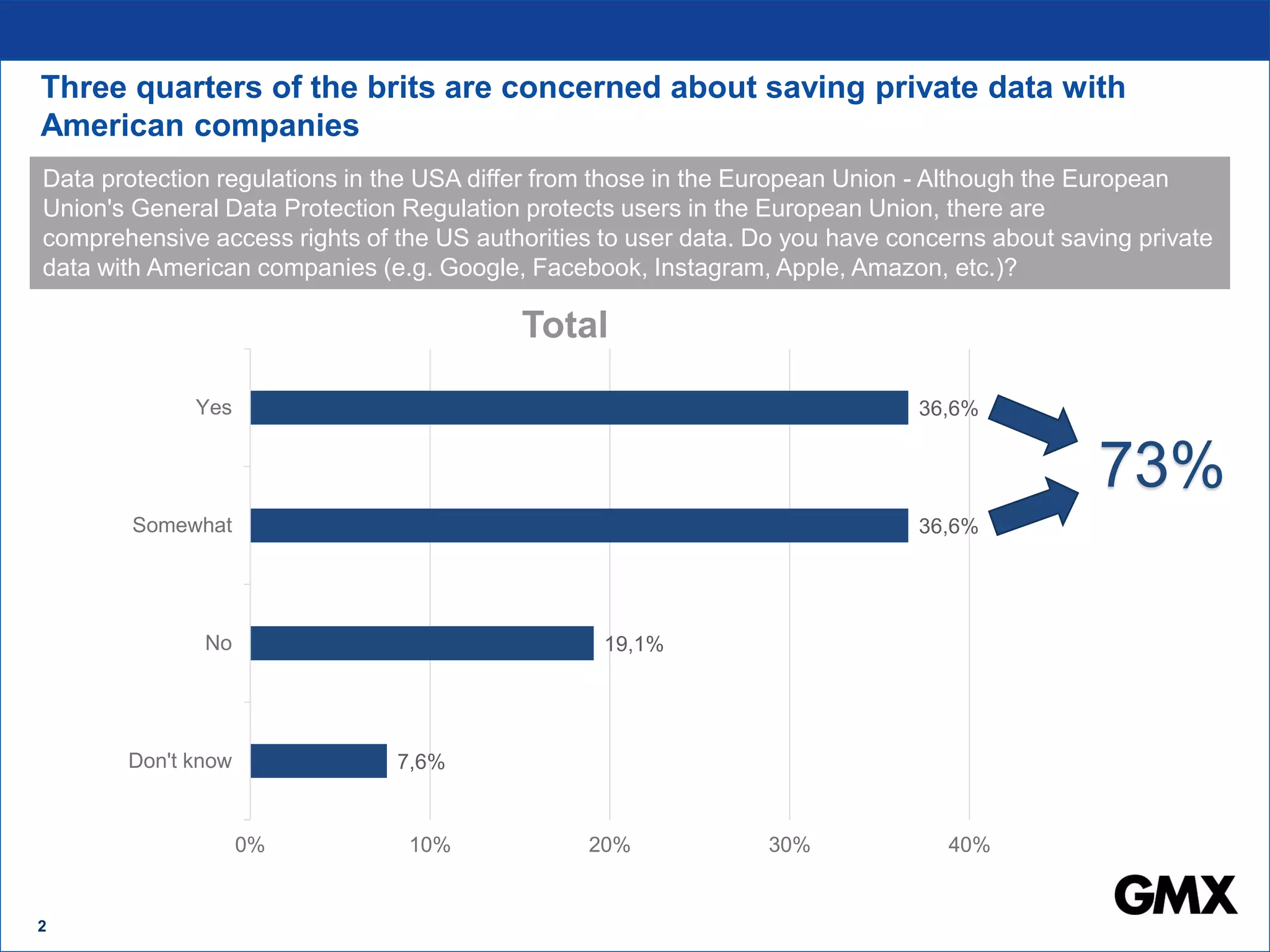 Survey on Data Protection 2019 | PPT