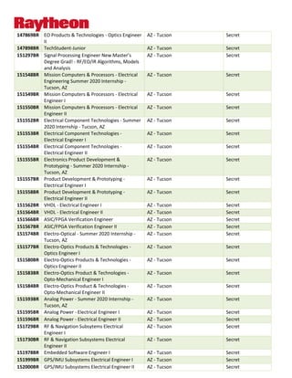 Raytheon University Programs Open Job List- November 2019 | PDF