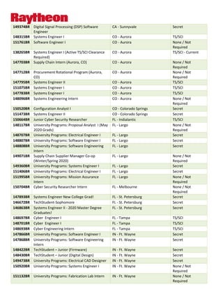 Raytheon University Programs Open Job List- November 2019 | PDF