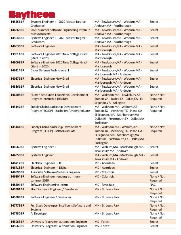 Raytheon University Programs Open Job List- October 2019