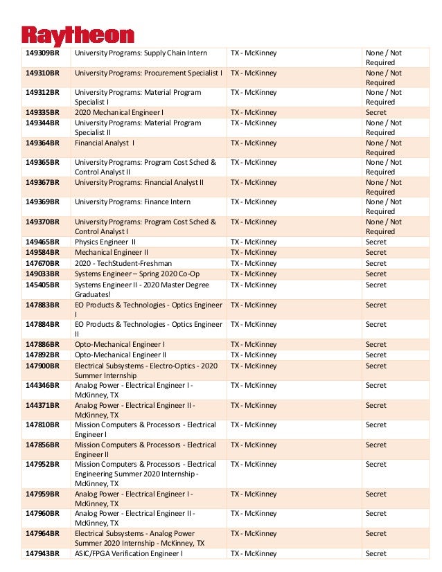 Raytheon University Programs Open Job List- October 2019