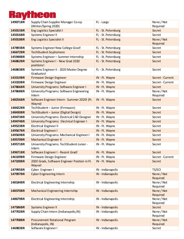 Raytheon University Programs Open Job List- October 2019