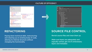 Engineering a Design Culture | PDF
