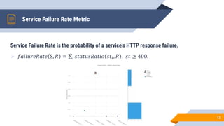 [2019]Version-based Microservice Analysis Monitoring and Visualization | PPT