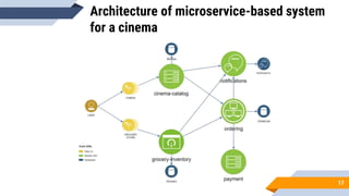 [2019]Version-based Microservice Analysis Monitoring and Visualization | PPT