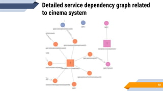[2019]Version-based Microservice Analysis Monitoring and Visualization | PPT