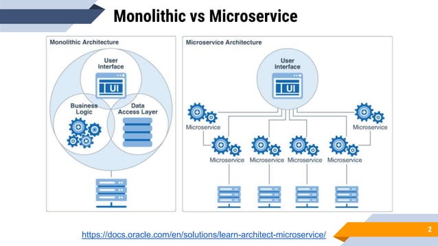 [2019]Version-based Microservice Analysis Monitoring and Visualization | PPT