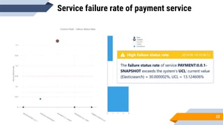 [2019]Version-based Microservice Analysis Monitoring and Visualization ...
