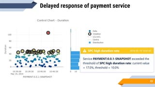 [2019]Version-based Microservice Analysis Monitoring and Visualization ...