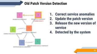 [2019]Version-based Microservice Analysis Monitoring and Visualization ...