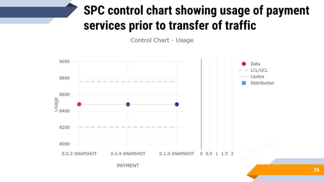[2019]Version-based Microservice Analysis Monitoring and Visualization | PPT