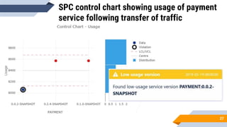 [2019]Version-based Microservice Analysis Monitoring and Visualization ...