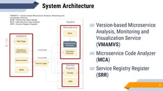 [2019]Version-based Microservice Analysis Monitoring and Visualization | PPT
