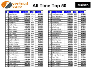 2019 Vertical Cure Overview | PPT