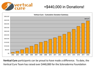 2019 Vertical Cure Overview | PPT