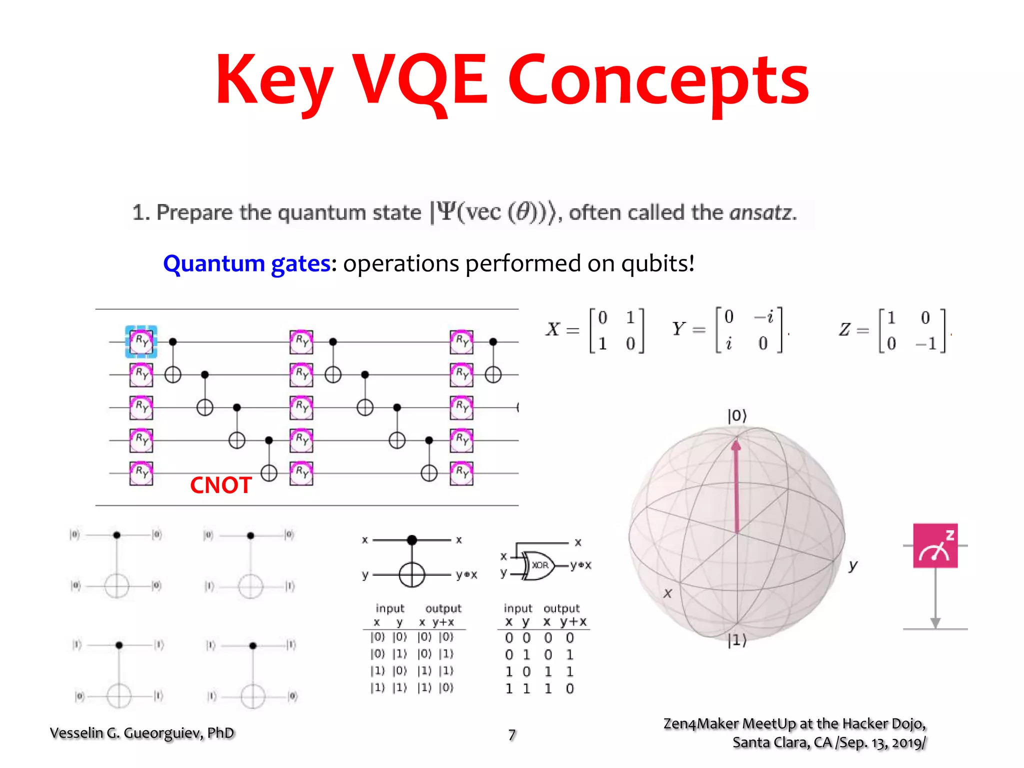 The Variational Quantum Eigensolver | PPTX