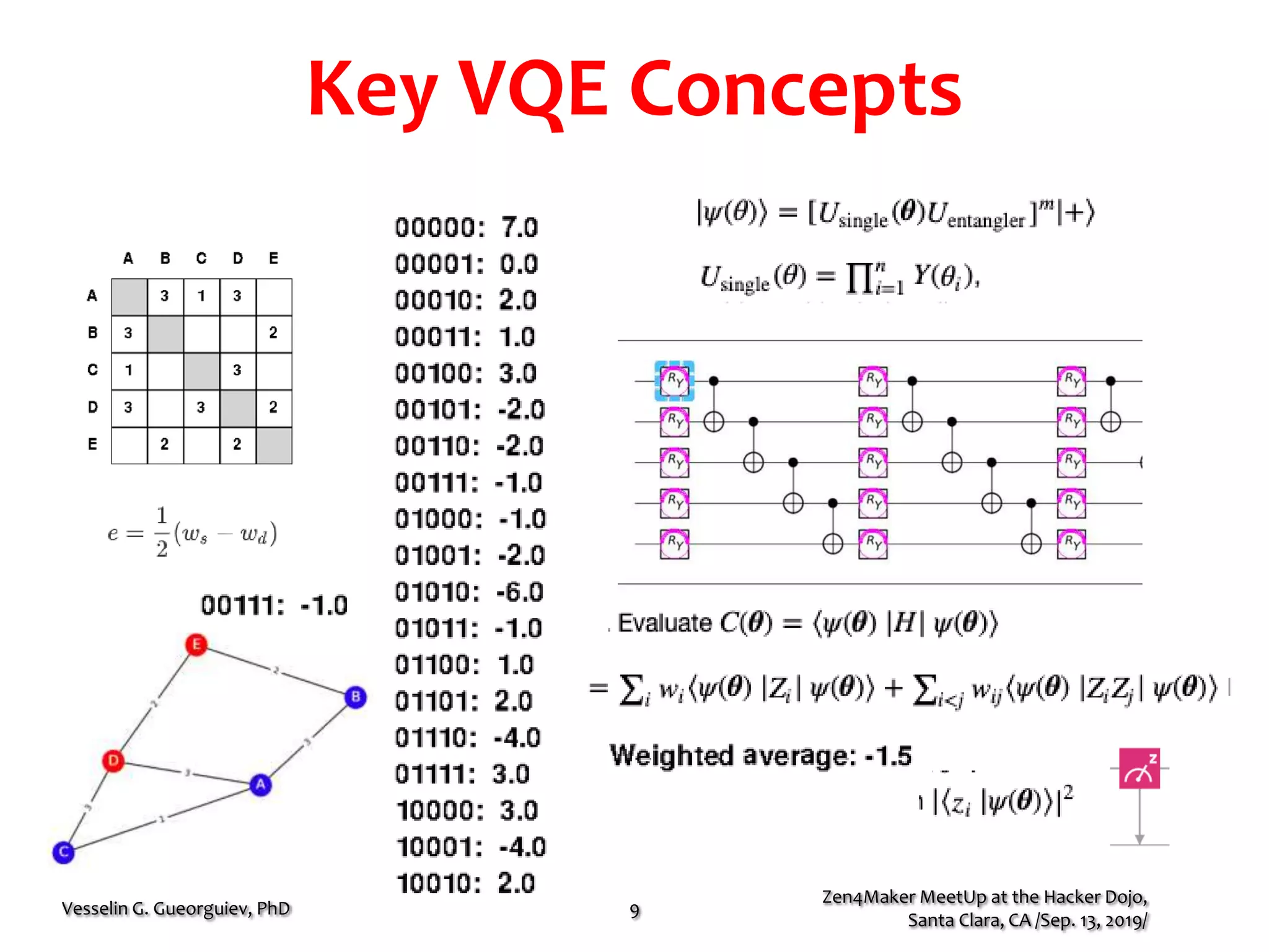 The Variational Quantum Eigensolver | PPTX