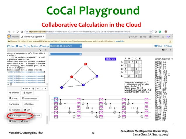 The Variational Quantum Eigensolver | PPTX | Physics | Science
