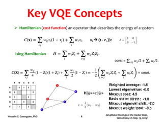 The Variational Quantum Eigensolver | PPTX