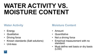 Water Activity 101: Master The Basics | PPTX