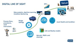 Webinar decision-making - Part 2: Predictive maintenance in the ...