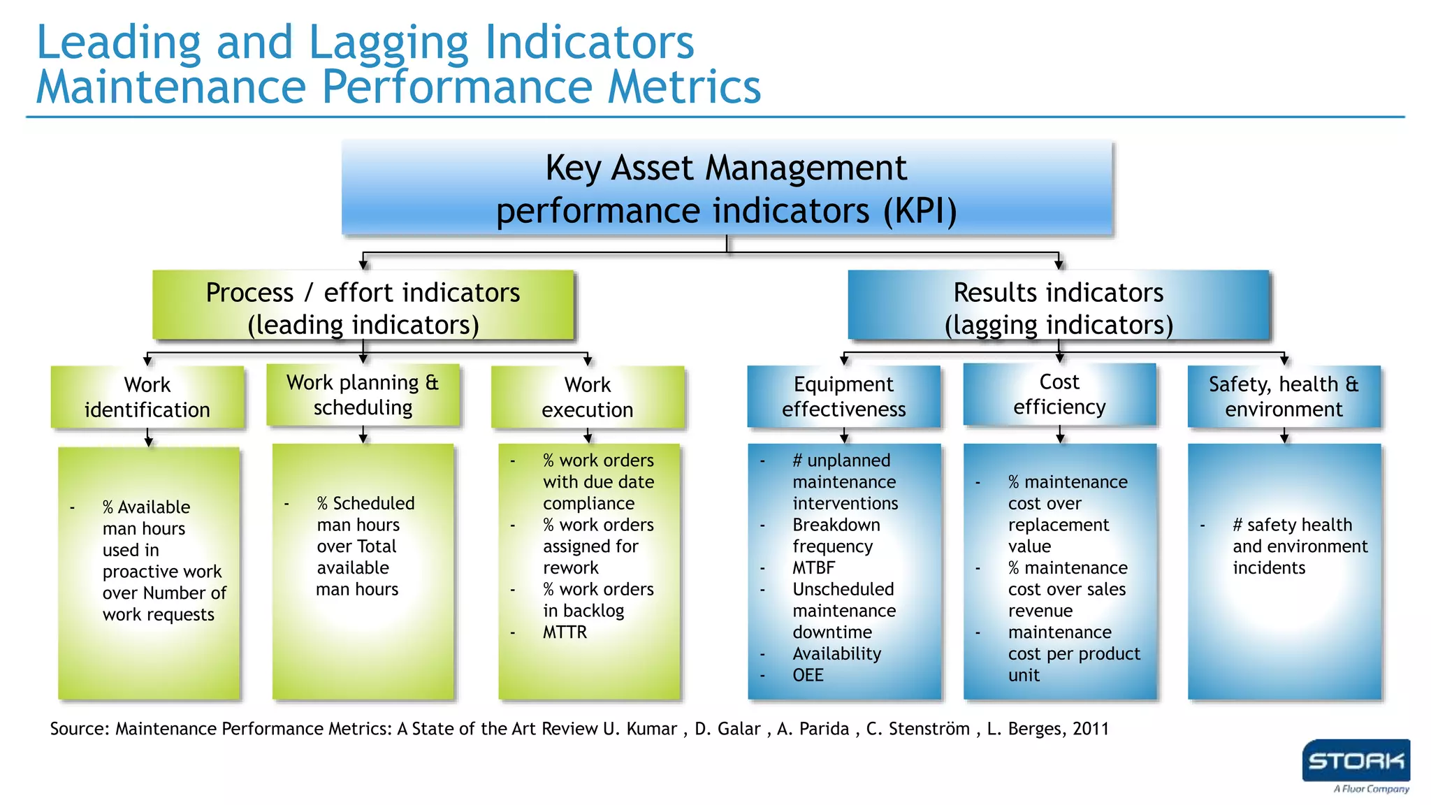 Webinar decision-making - Part 3: KPI Management | PPT