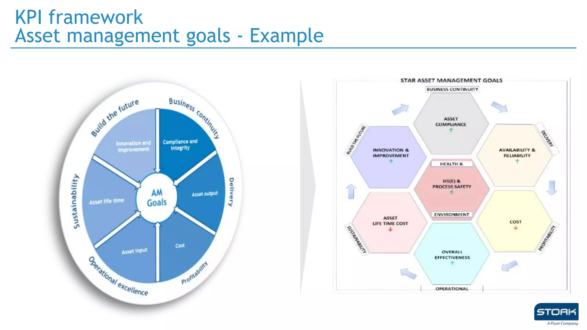 Webinar decision-making - Part 3: KPI Management | PPTX