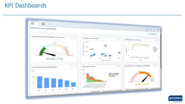 Webinar decision-making - Part 3: KPI Management | PPT