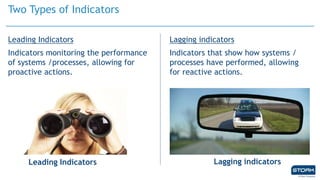 Webinar decision-making - Part 3: KPI Management | PPTX
