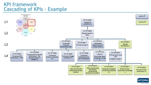 Webinar decision-making - Part 3: KPI Management | PPTX