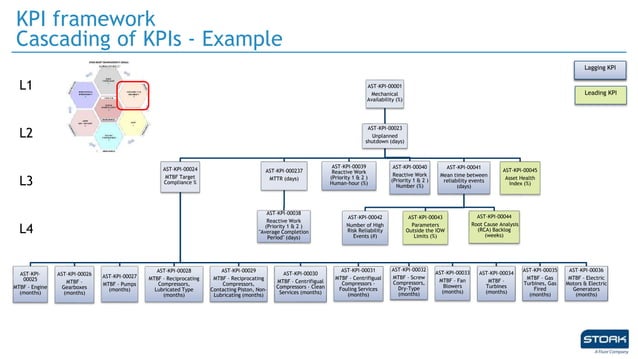 Webinar decision-making - Part 3: KPI Management | PPTX