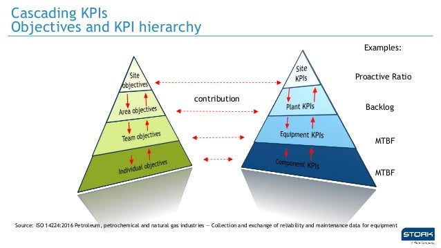 Webinar decision-making - Part 3: KPI Management