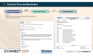 Oracle Workflow Presentation for CMiC Connect Conference 2019 | PPT