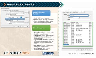 Oracle Workflow Presentation for CMiC Connect Conference 2019 | PPT