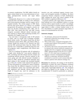 2019 WSES guidelines for the management of severe acute pancreatitis.pdf
