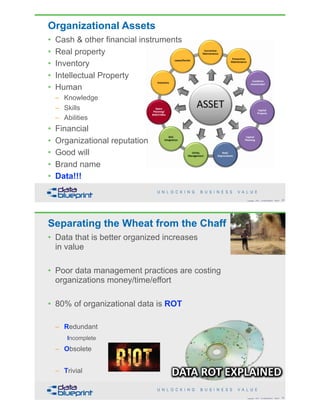 DataEd Slides: Data Strategy Best Practices | PDF