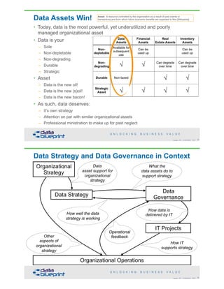 DataEd Slides: Data Strategy Best Practices | PDF